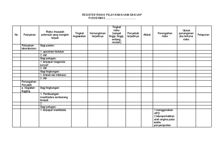 Register Risiko Pelayanan UKM Dan UKP | PDF