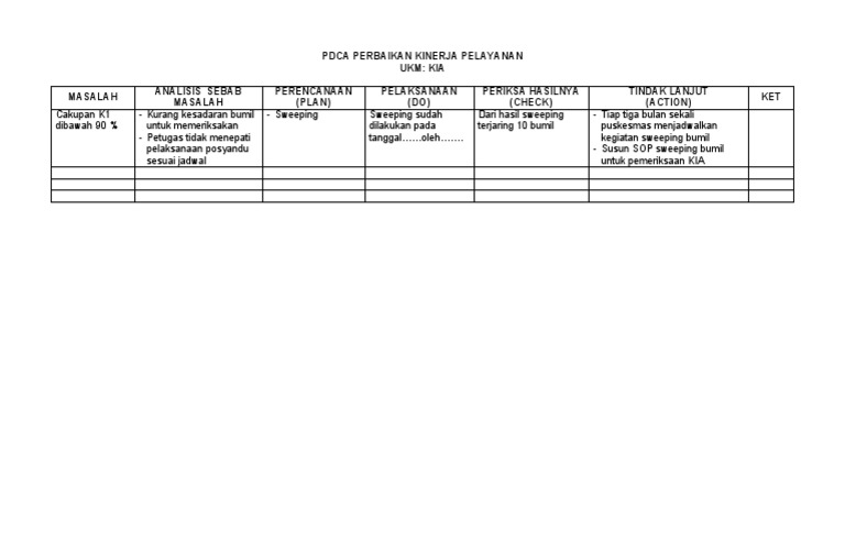 PDCA Perbaikan Kinerja Pelayanan Program UKM | PDF