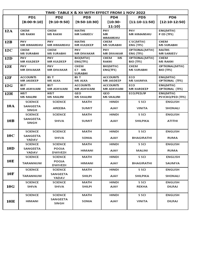 Remedial Schedule Class X & Xii | PDF | Foreign Language Studies | Wellness
