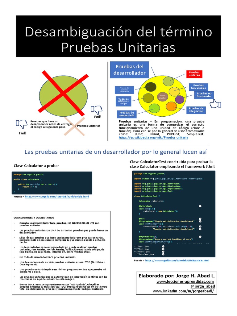 Desambiguación Del Término Pruebas Unitarias: Las Pruebas Unitarias de ...