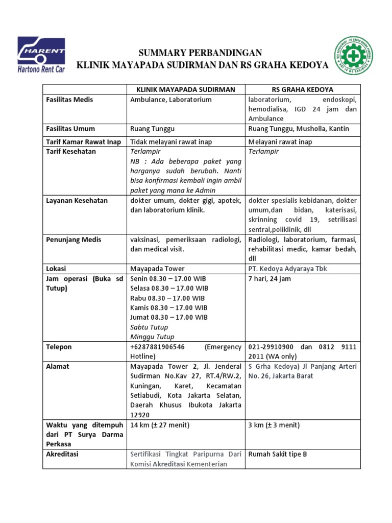 Summary Perbandingan Klinik Mayapada Sudirman Dan Rs Graha Kedoya | PDF | Sains & Matematika