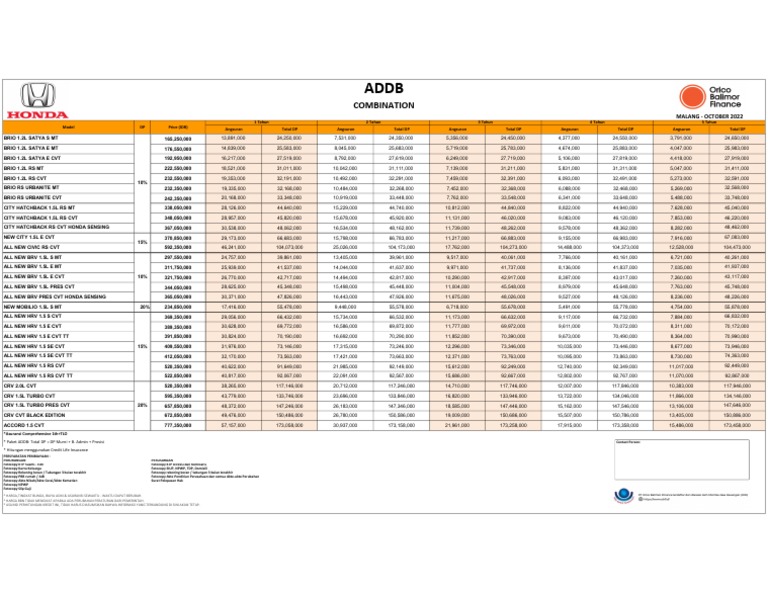 Addb Kombi Honda Oktober | PDF