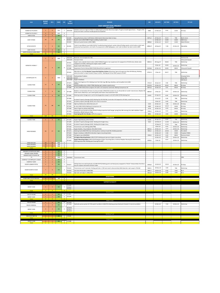 Update DES Pit 9 Per Jam 07 | PDF | Mechanical Engineering ...