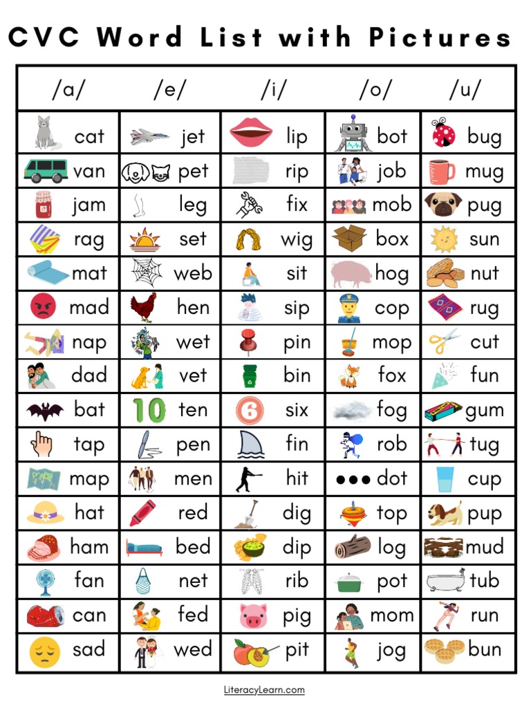 CVC Words List With Pictures | PDF