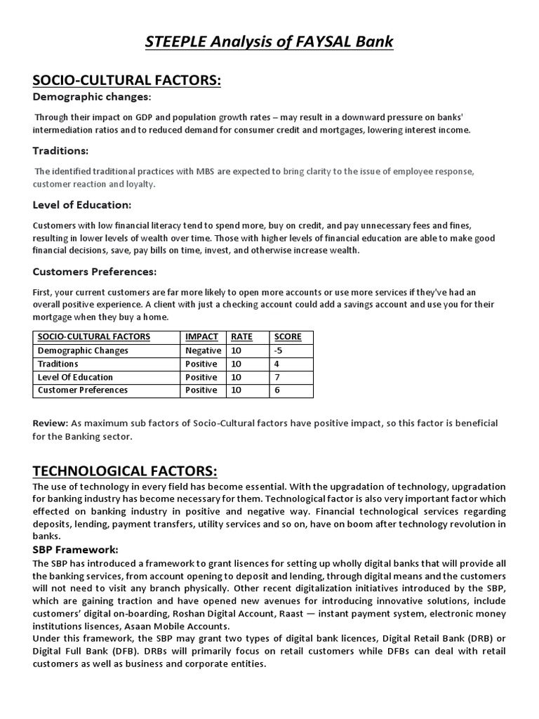Final Steeple and Porters Five Models | PDF | Banks | Non Bank Financial Institution