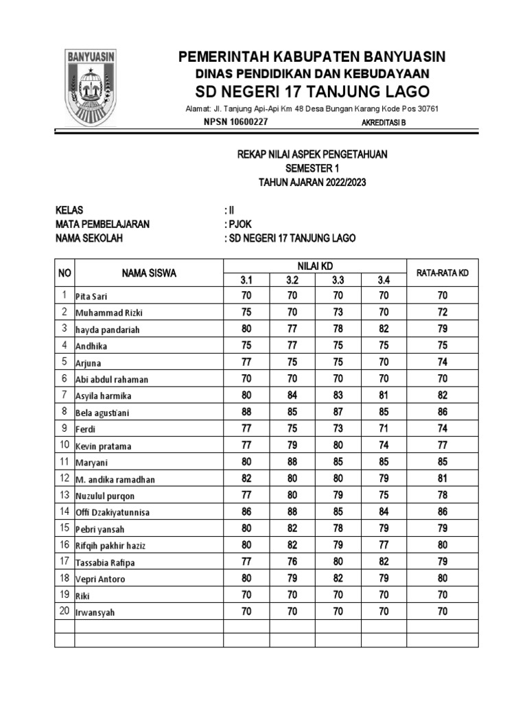 Nilai Rapot Pjok Kelas 2 Semester 1 | PDF