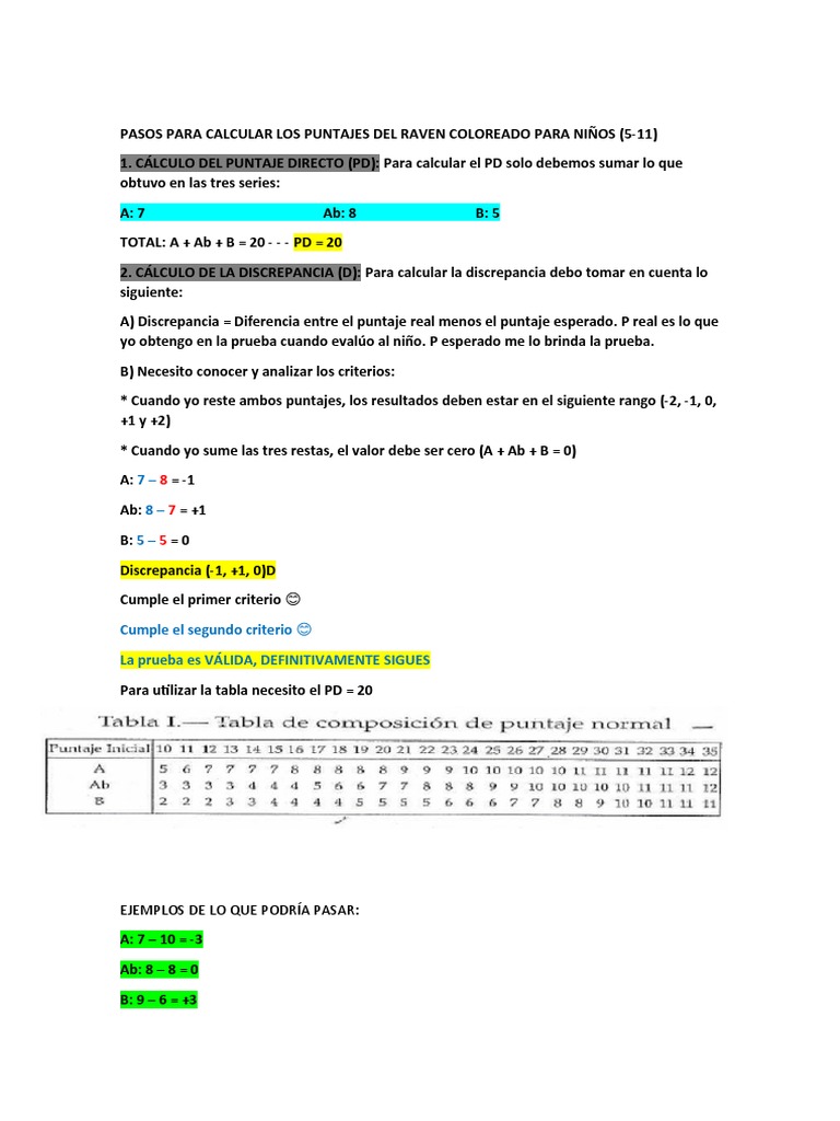 Pasos para Calcular Los Puntajes Del Raven Coloreado para Niños 8 ...