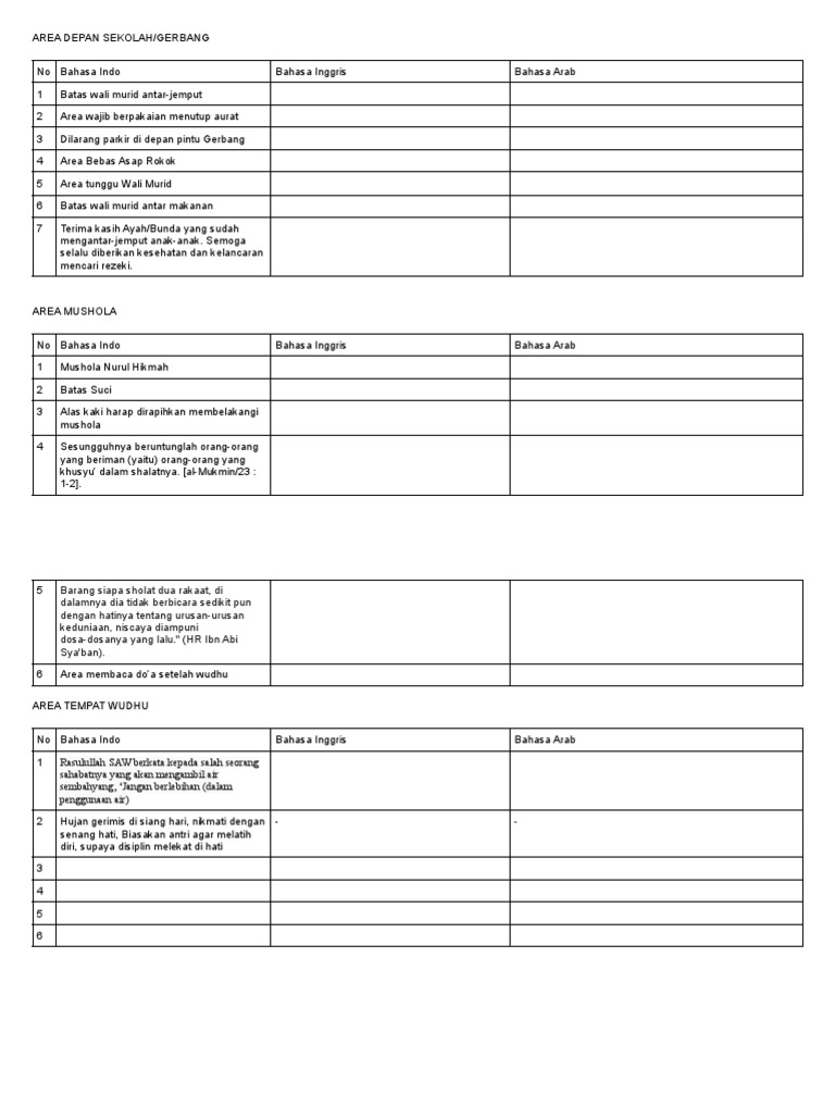 Rambu-Rambu Sekolah 3 Bahasa | PDF