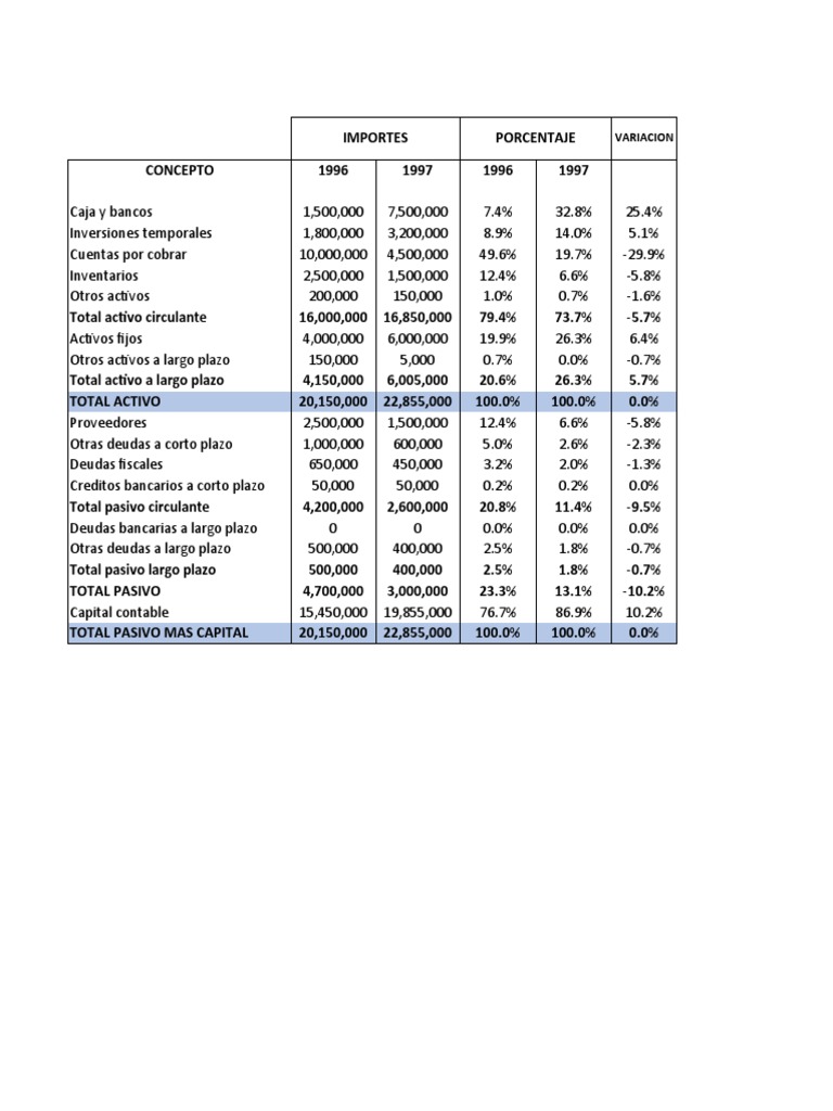 Examen Tema 4 Porcientos Integrales | PDF