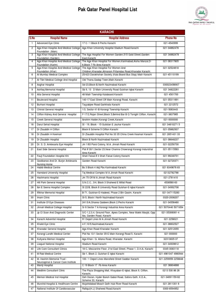 Pak Qatar Hospital Panel List 2025 | PDF | Karachi | Islamabad