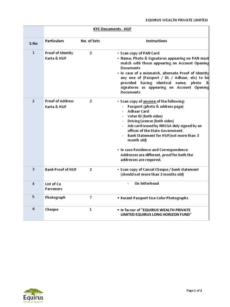 Huf Pms Checklist New | PDF | Identity Document | Privacy
