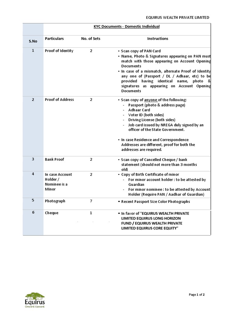 Individual PMS Checklist | PDF | Identity Document | Written Communication