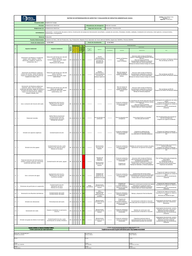 Matriz Daia Servaci - S.A.C | Descargar gratis PDF | Contaminación | Entorno natural