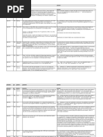 API Spec 6A 21st Edition Changes | PDF | Verification And Validation ...