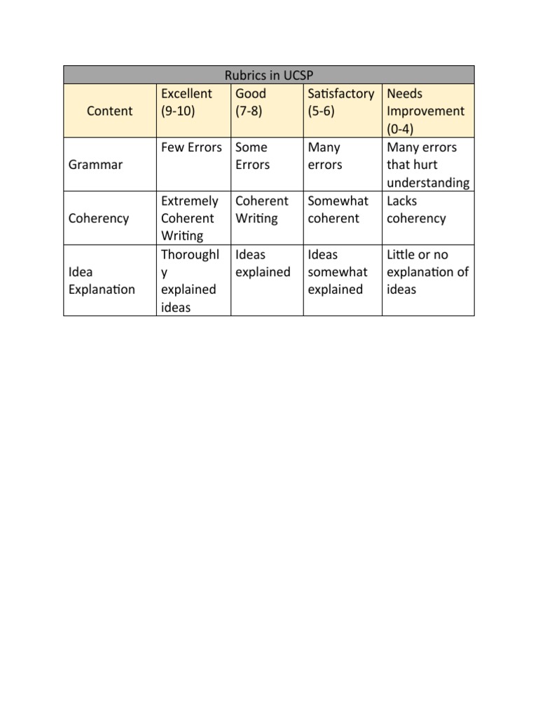 UCSP Assessment Rubric Guide | PDF