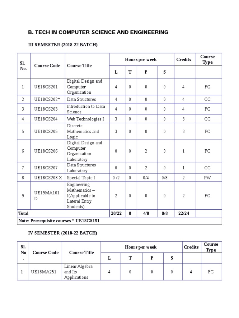 CSE Structure 2019 2020 | PDF | Computing | Computer Programming CSE Structure 2019 2020 | PDF | Computing | Computer Programming