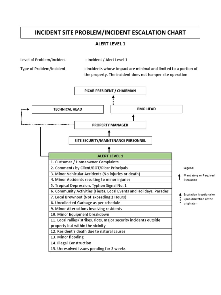 Level 1 Incident Escalation Guidelines | PDF | Criminology | Crimes