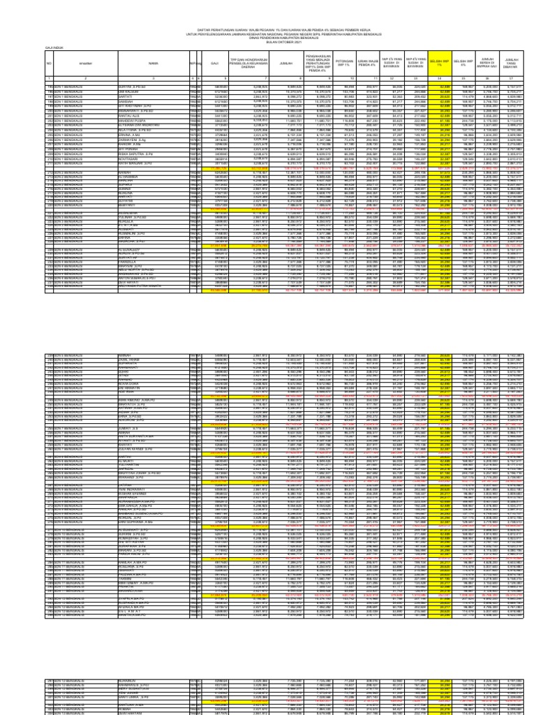 Daftar Perhitungan Iwp 1% Dan Iwp 4% Sebagai Pemberi Kerja | PDF