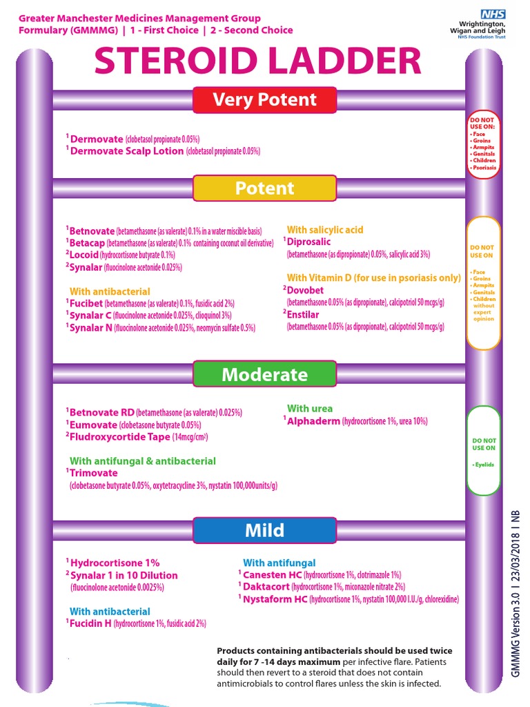 Dermatology Steroid Ladder | PDF | Pharmacy | Natural Products