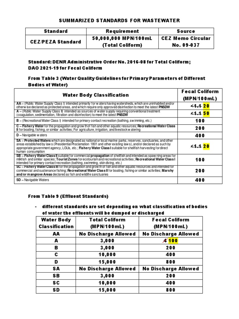 Summarized Standards For Wastewater-Based On Dao 2021-19 | PDF | Water ...