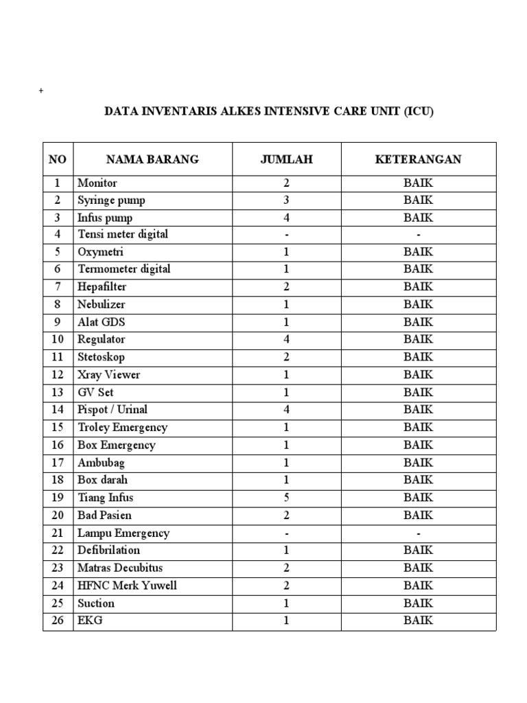 Inventaris Alat Medis ICU Balikpapan | PDF