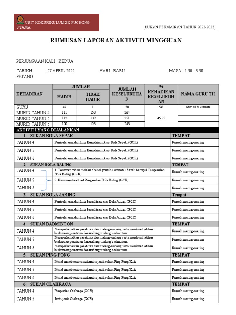 Rumusan Laporan Aktiviti Mingguan Sp-2 2022-2023 | PDF