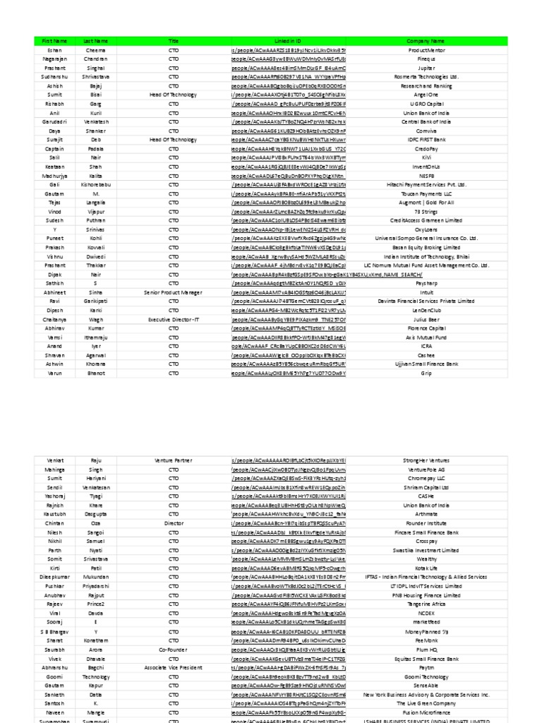 CTO 1 - Sheet1 | PDF | Financial Services | Financial Services Companies