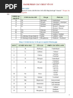 BẢNG TUẦN HOÀN CÁC NGUYÊN TỐ HÓA HỌC 7 | PDF