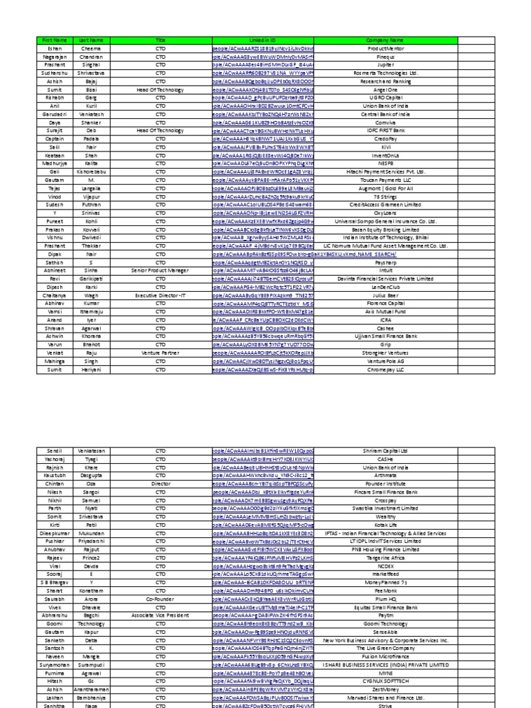 Cto 1 | PDF | Financial Services | Financial Services Companies