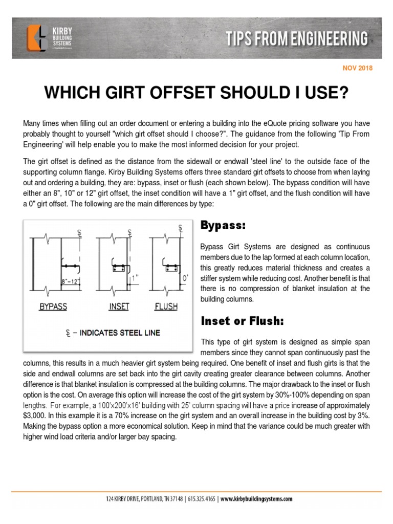 Types of Wall Girt | PDF | Building Insulation | Building Technology