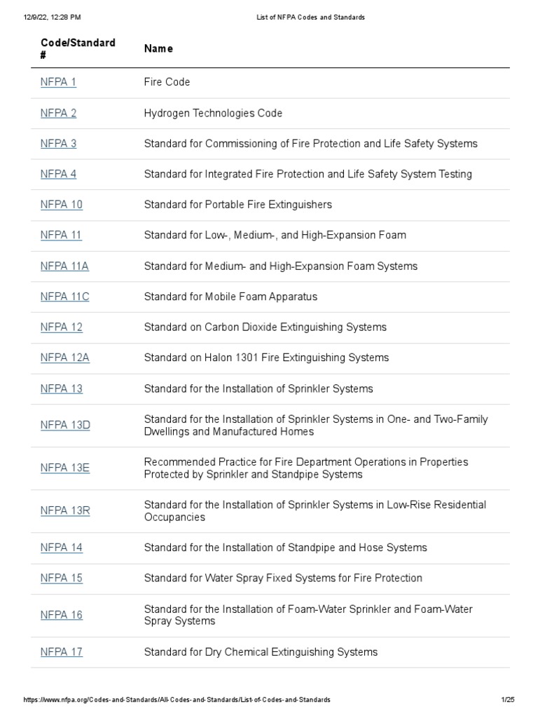 NFPA Code List | PDF | Fires | Firefighting