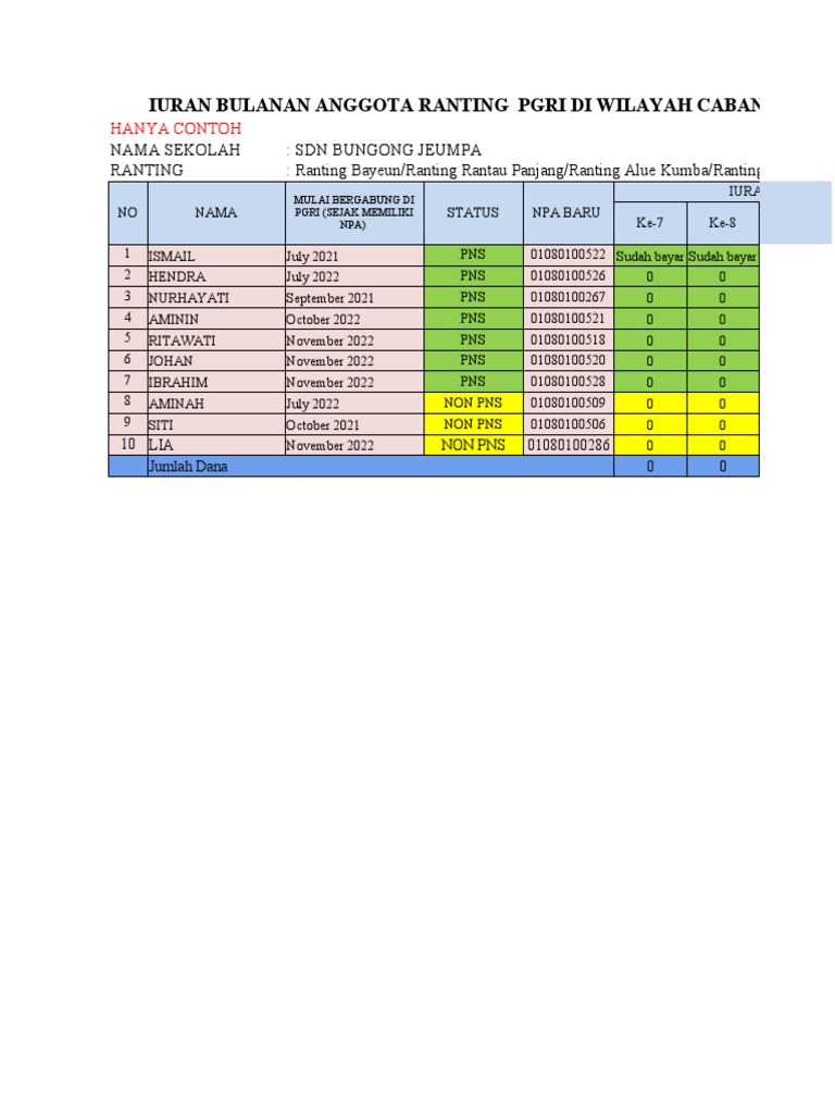 Contoh Format Iuran Dan Cetak Kartu | PDF
