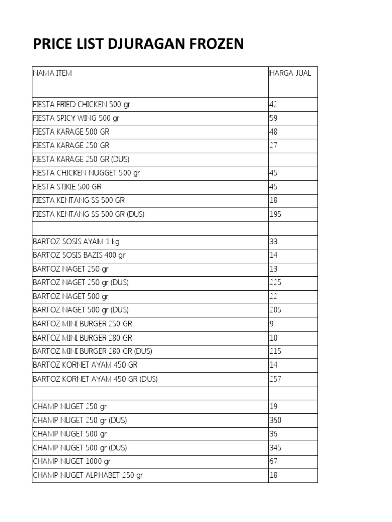 Djuragan Frozen Food Price List | PDF | Sausage | Food Ingredients