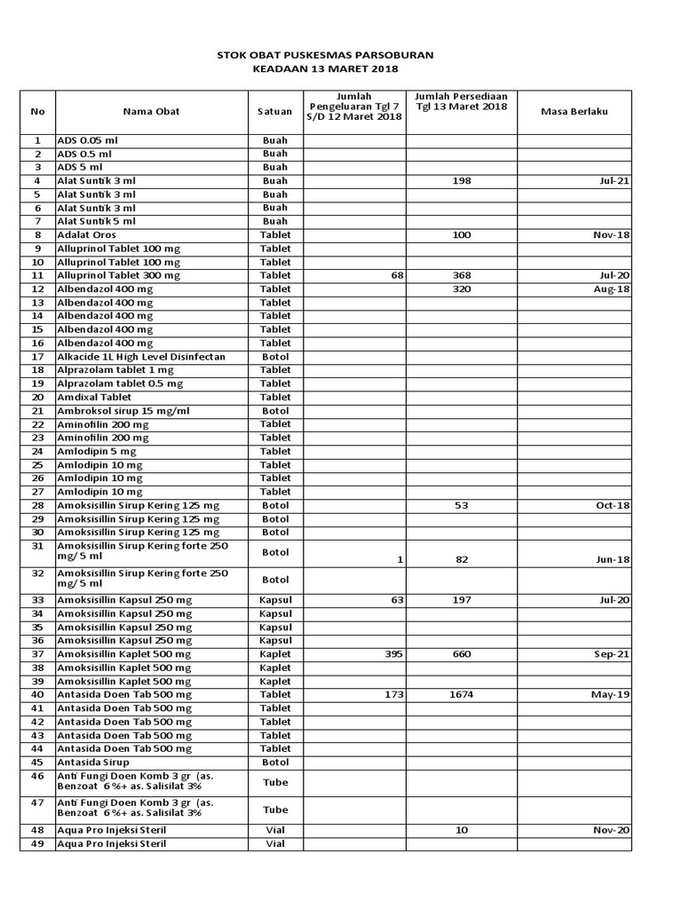 Daftar Persediaan Parsoburan | PDF