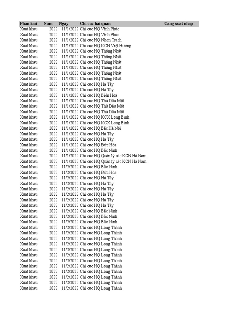 Bao Cao 3206 (Thang 11.2022) - XK | PDF
