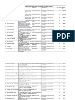 Hotels Database | PDF | Hotel | Hospitality Industry