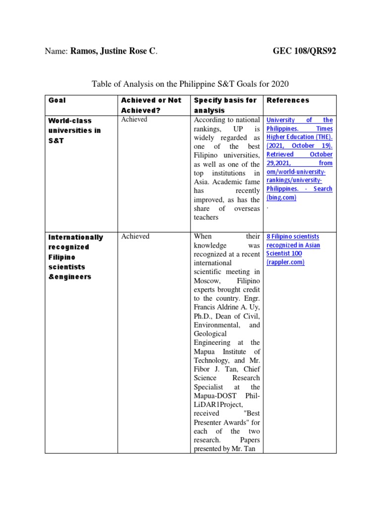 Name: Ramos, Justine Rose C. Gec 108/Qrs92 | PDF | Philippines | Science