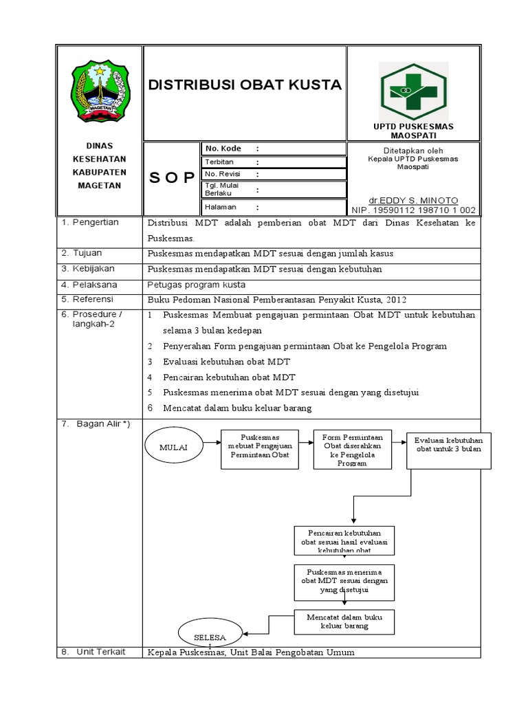 Sop Permintaan Obat MH | PDF