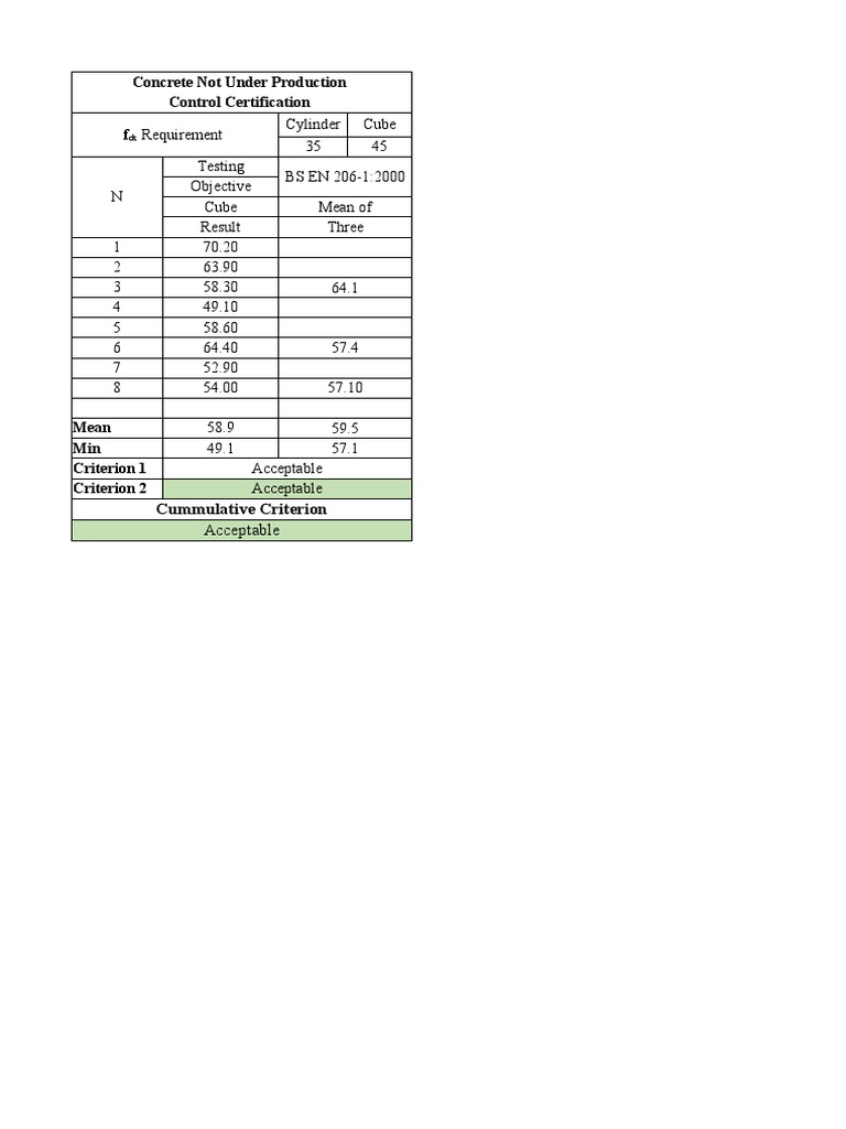 Concrete Performenace BS En-206!1!2000 | PDF