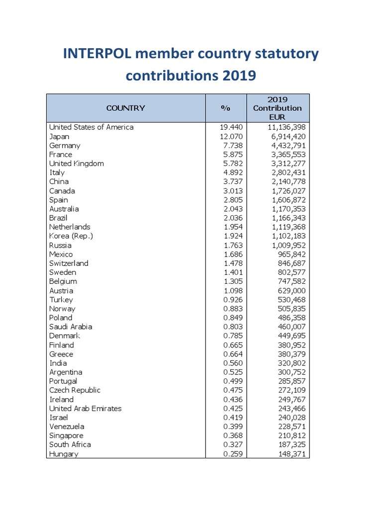 INTERPOL Member Country Statutory Contributions 2019 | PDF ...