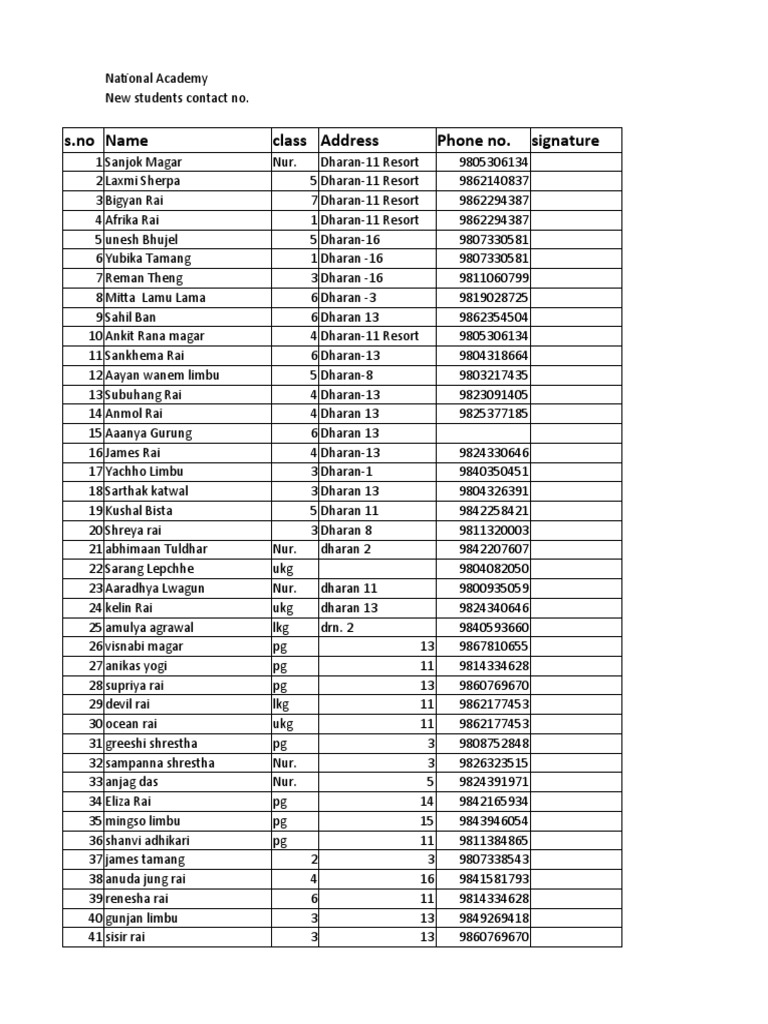 S.no Name Class Address Phone No. Signature | PDF | Nepal