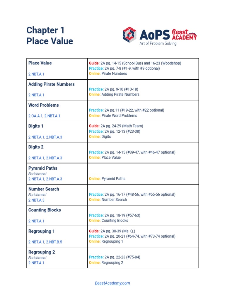 Beast Academy Level 2A Overview | PDF | Algorithms | Theoretical ...