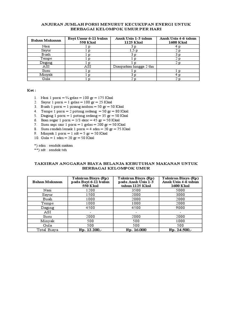 Anjuran Jumlah Porsi Menurut Kecukupan Energi Untuk | PDF