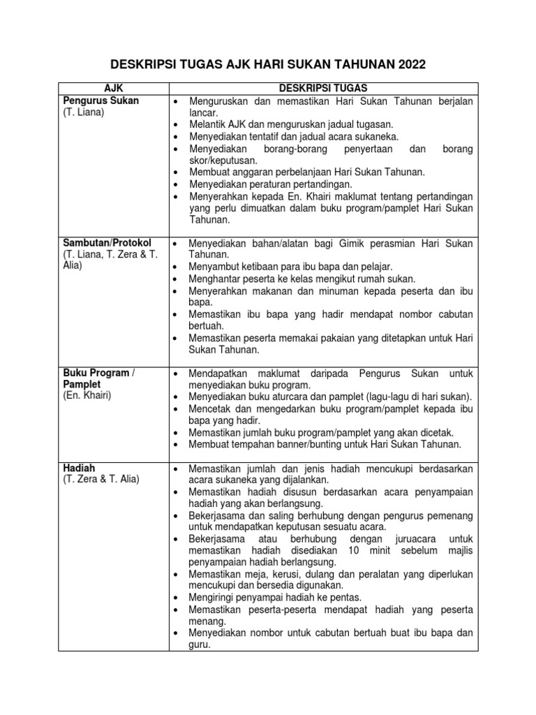 Deskripsi Tugas Ajk Hari Sukan Tahunan 2022 | PDF