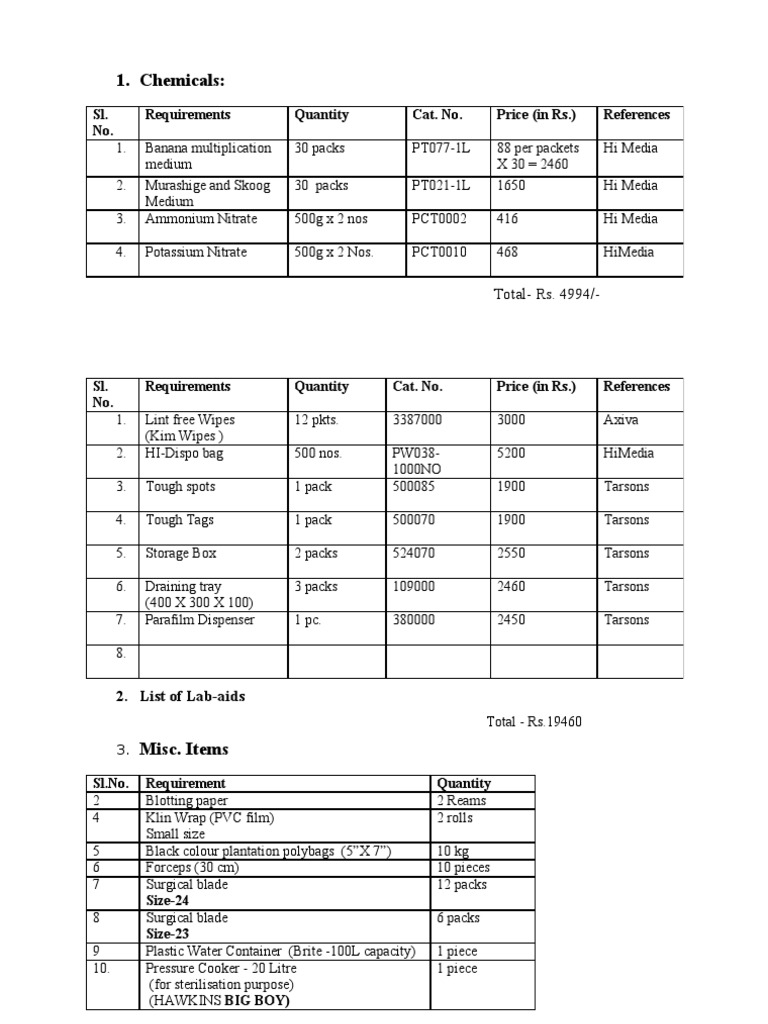 List of Requirements | PDF | Science & Mathematics