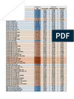 Toyota Price List April 2024 | PDF | Off Road Vehicles | Land Vehicles