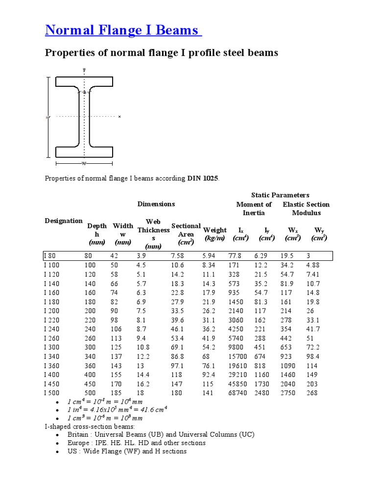 I Profili | PDF | Beam (Structure) | Economic Sectors
