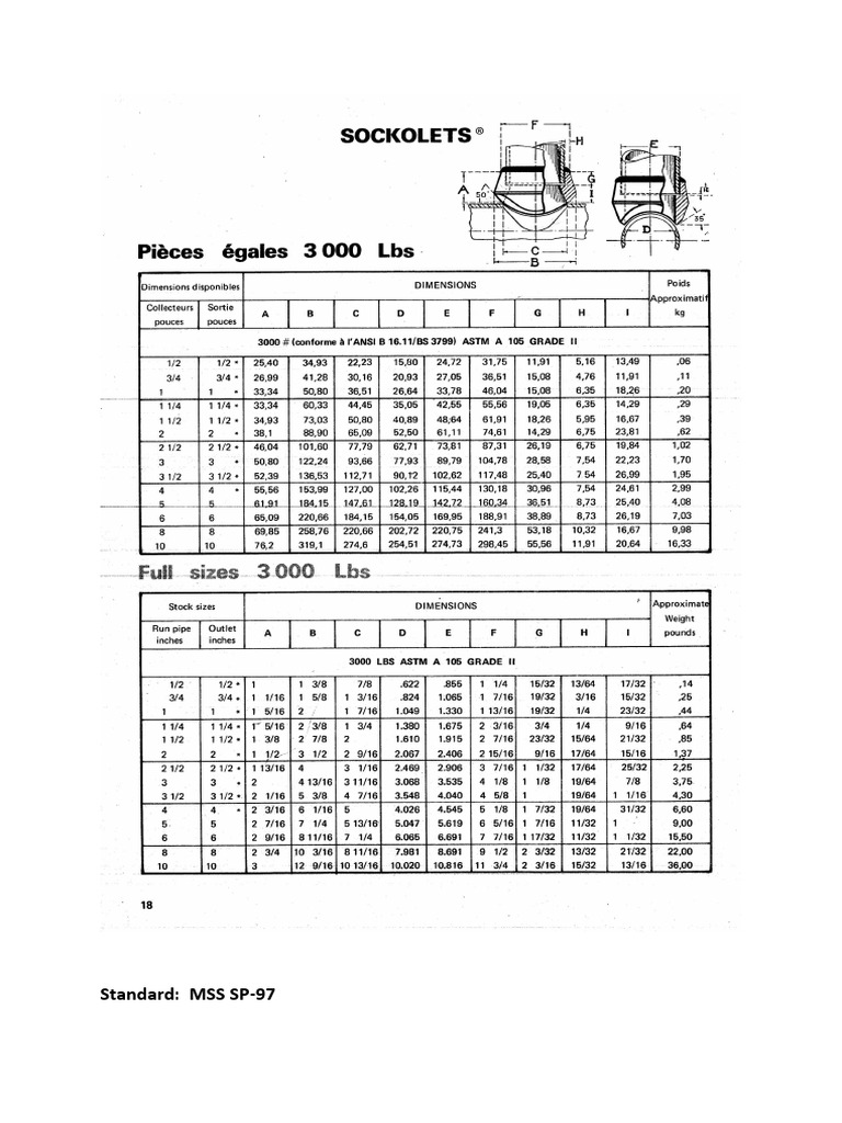 Sockolets MSS SP-97 | PDF