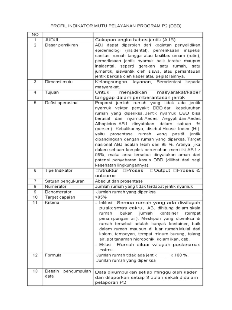 Kamus Profil Indikator Mutu DBD | PDF