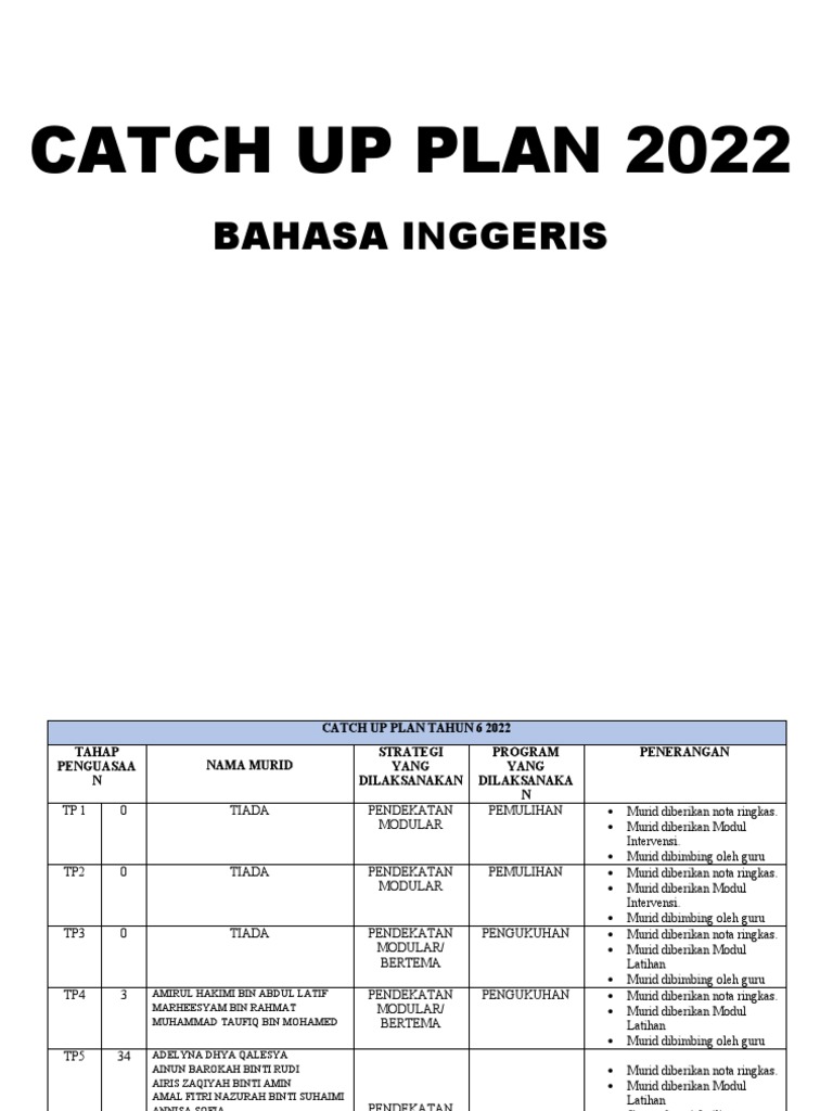 Catch Up Plan 2021 | PDF